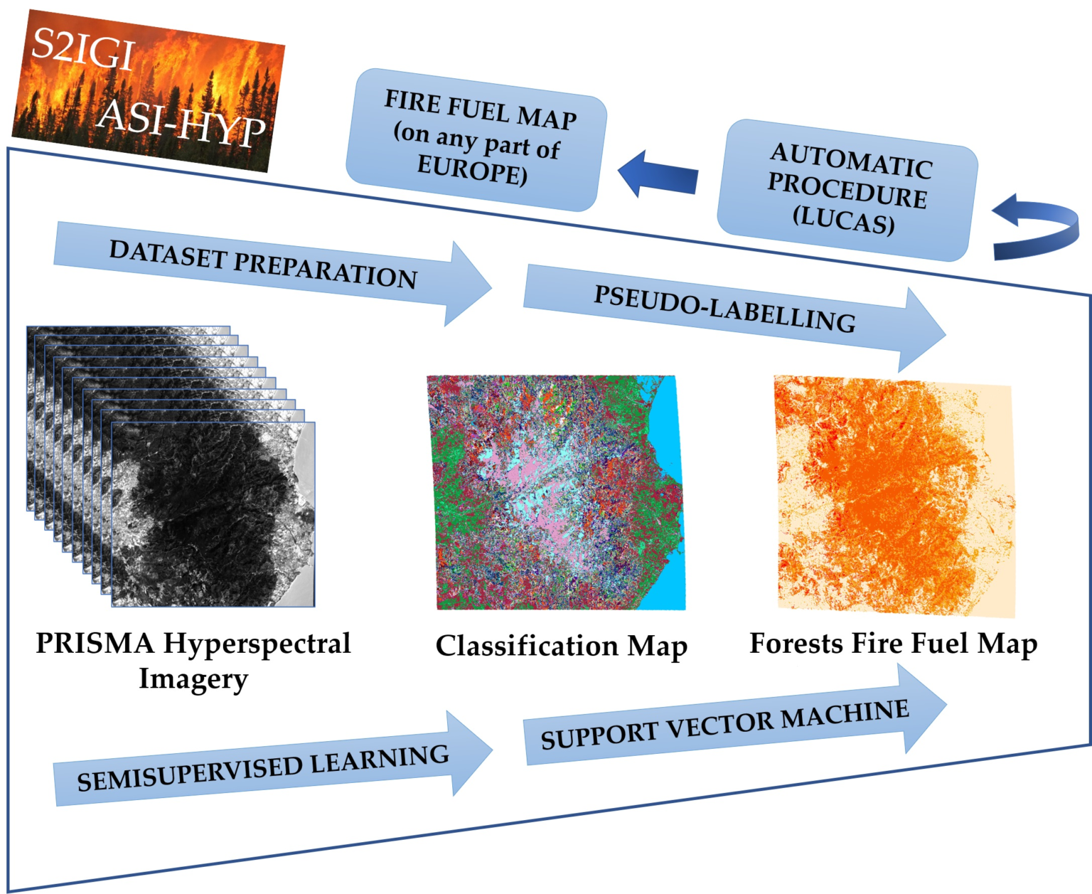 GeoAI Platform - SGA